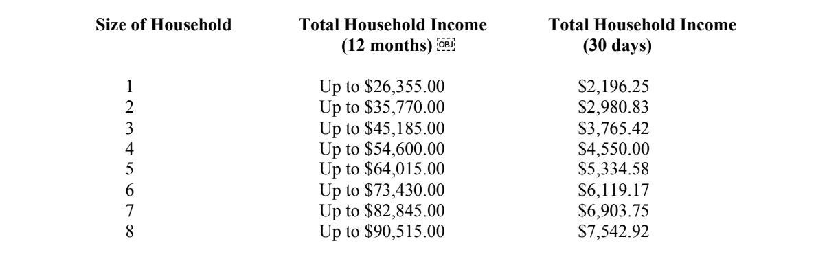 Percentage of Income Payment Plan (PIPP) - December 2024 - WOCAP