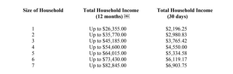Percentage of Income Payment Plan (PIPP) - April 2025 - WOCAP