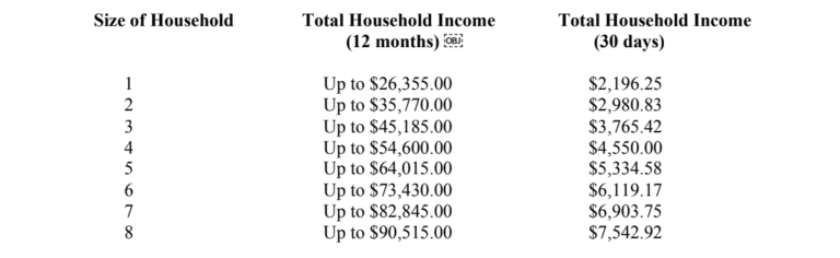 Percentage of Income Payment Plan (PIPP) - June 2025 - WOCAP