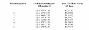 Percentage of Income Payment Plan (PIPP) - February 2026 - WOCAP