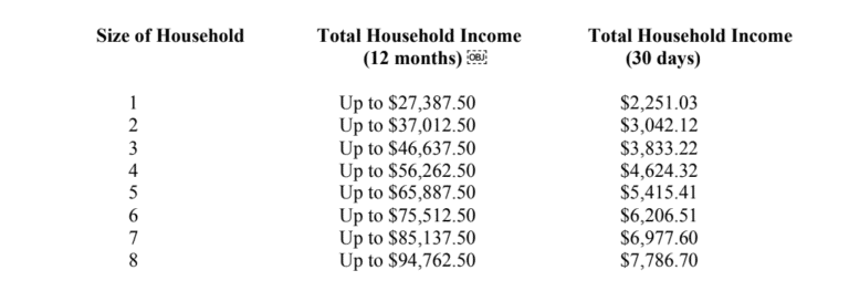 Percentage of Income Payment Plan (PIPP) - March 2026 - WOCAP